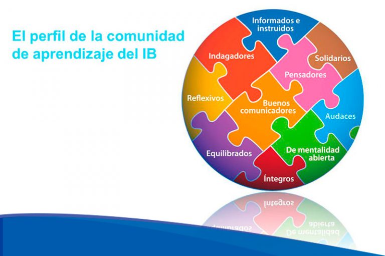 Perfil de la Comunidad IB – Colegio de Santa Ana