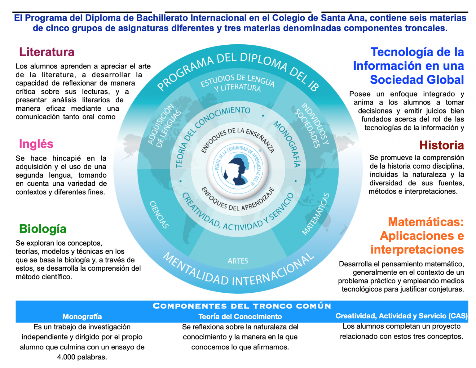 Programa de estudios del IB – Colegio de Santa Ana